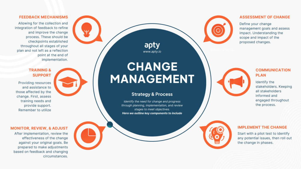 7 Organizational Change Management Strategies - Apty