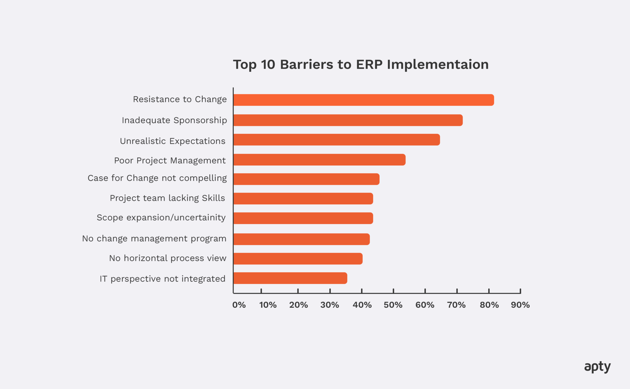 Erp Implementation Plan Apty