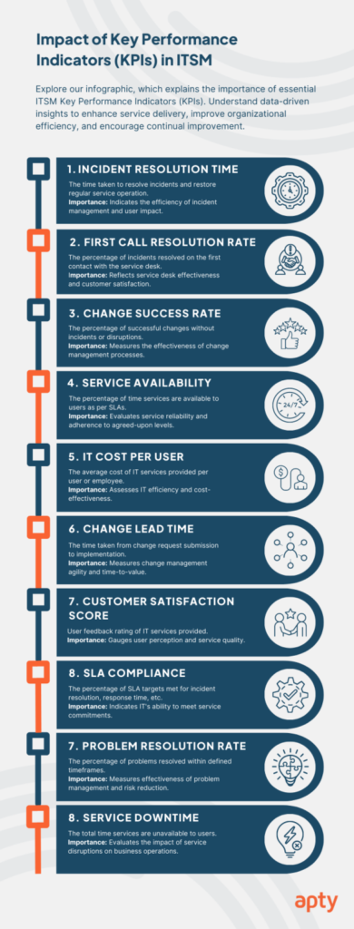 Top 12 ITSM Metrics & KPIs: The Pillars of Successful IT Service ...