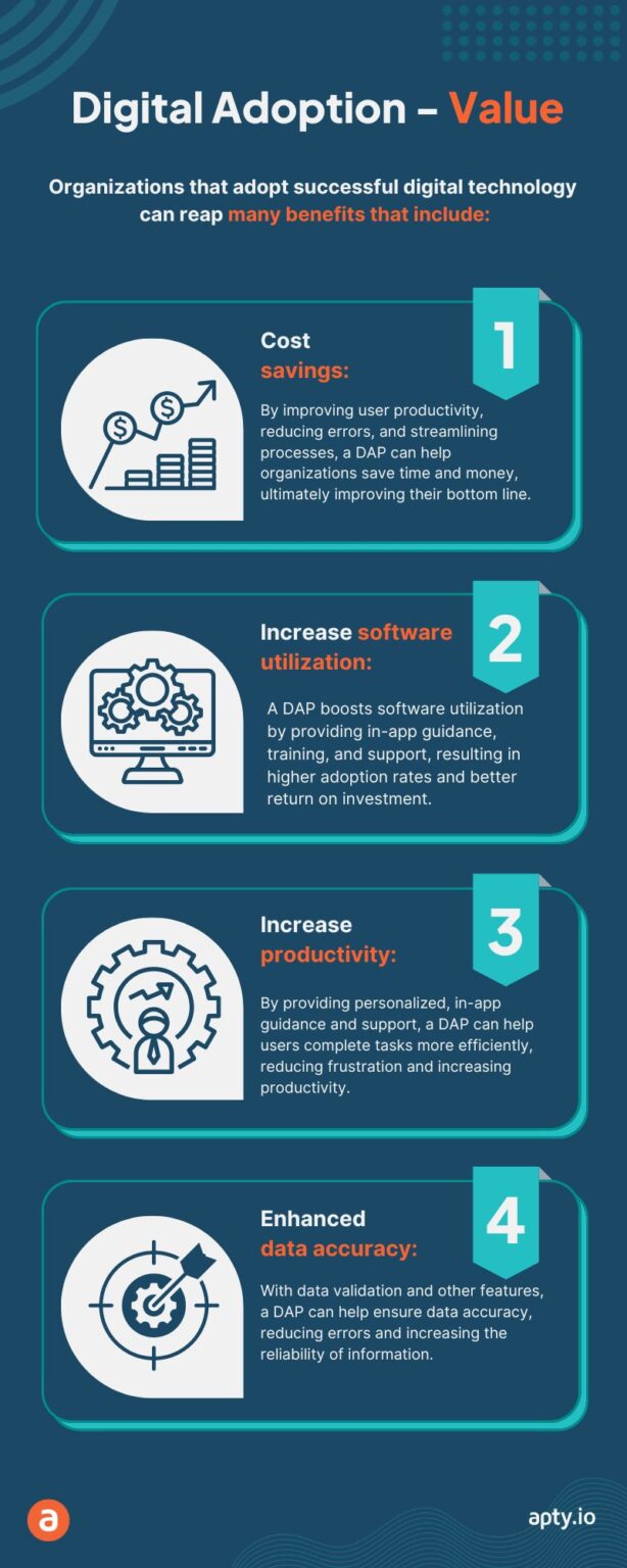 Why Enterprises are Prioritizing Software Adoption in 2024 - Apty