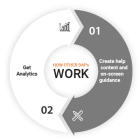 Walkthrough Software: How Interactive Walkthroughs help users - Apty