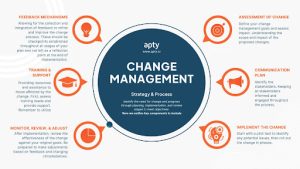9 Change Management Strategies for Smooth Transitions - Apty