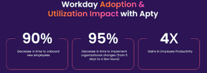 10 Common Workday Implementation Challenges in 2025 - Apty